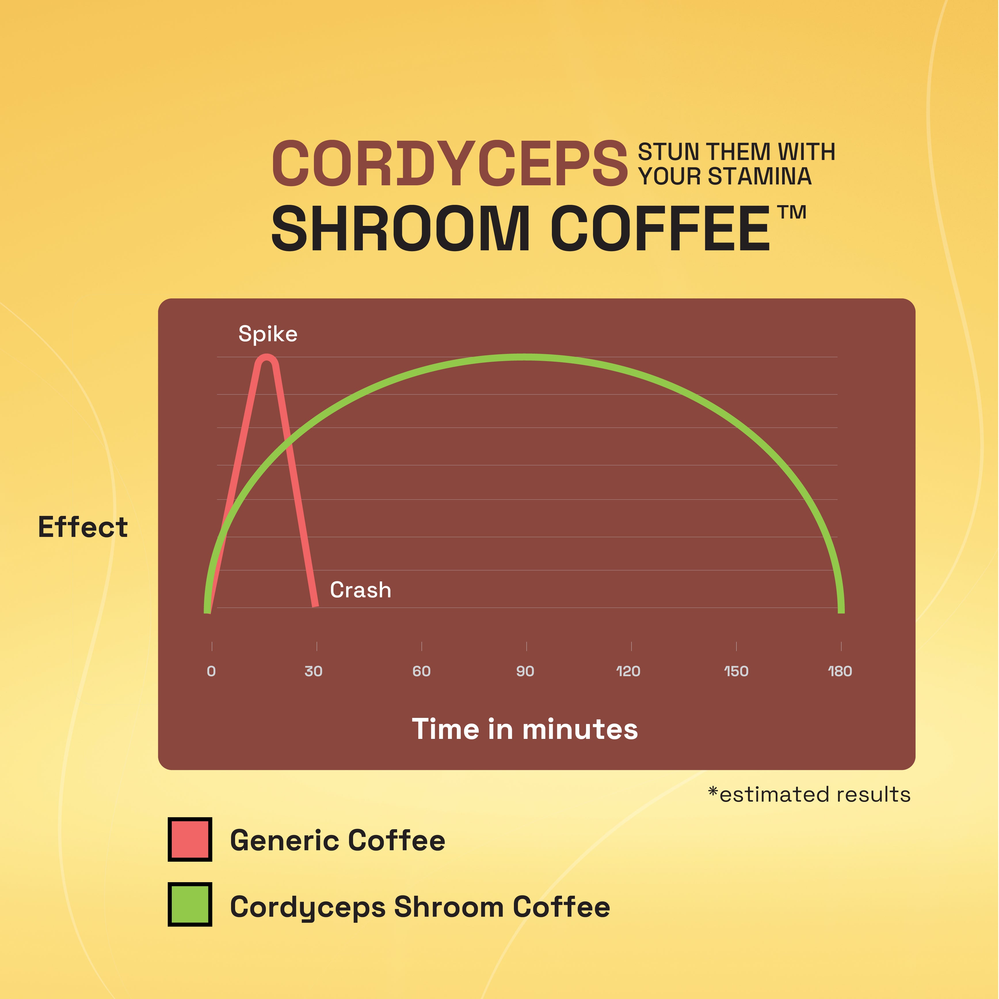 Cordyceps Shroom Coffee