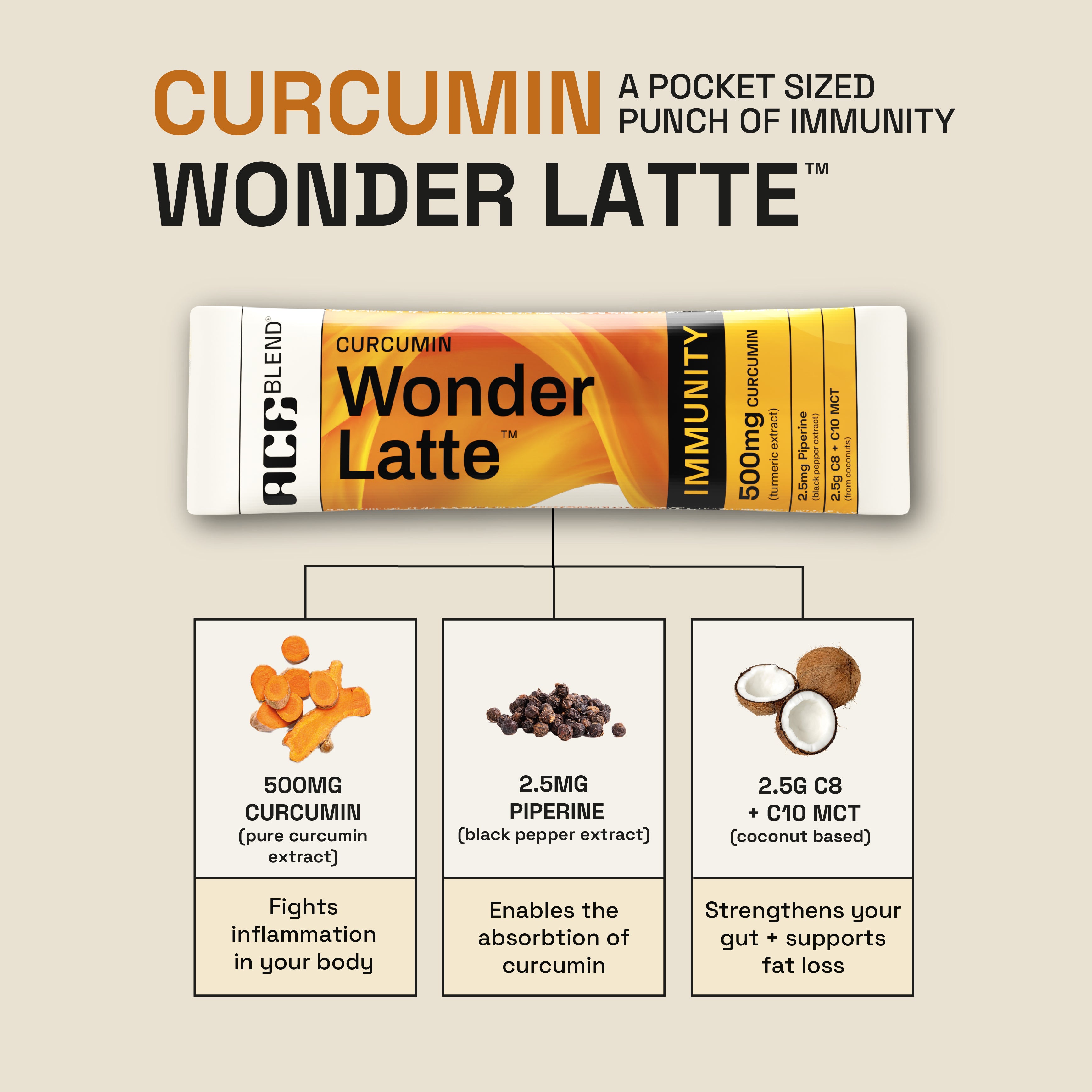 Curcumin Wonder Latte